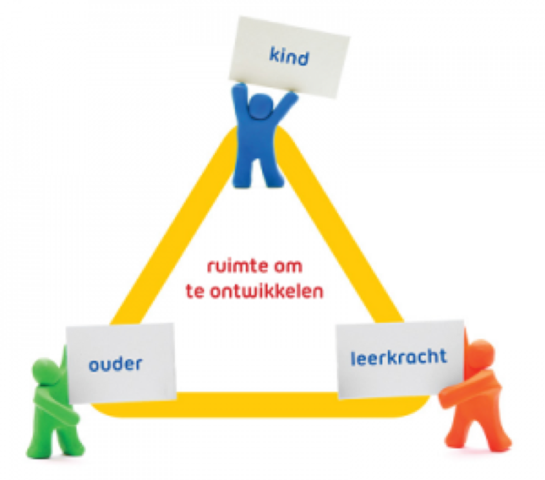Samen met ouders | Onze school | SBO Beatrix De Burcht